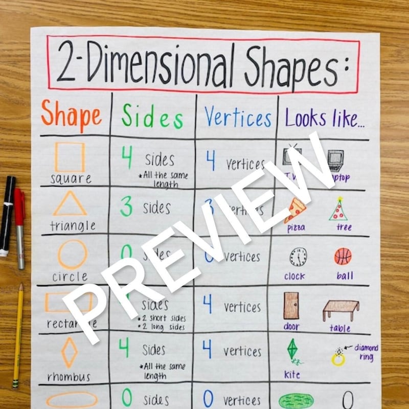 Shapes Anchor Chart - Etsy