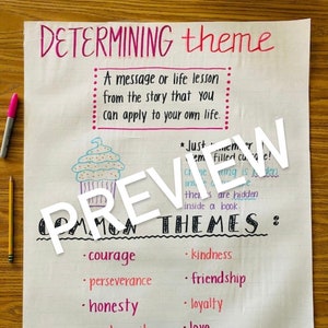 Determining Theme Anchor Chart - Etsy