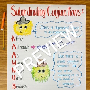 Growth Mindset Anchor Chart - Etsy Canada