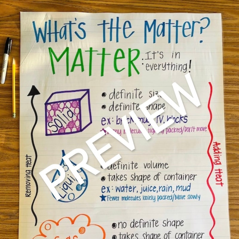 Anchor Chart Science - Etsy