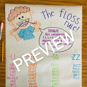 Bonus Letter/floss Rule Anchor Chart - Etsy