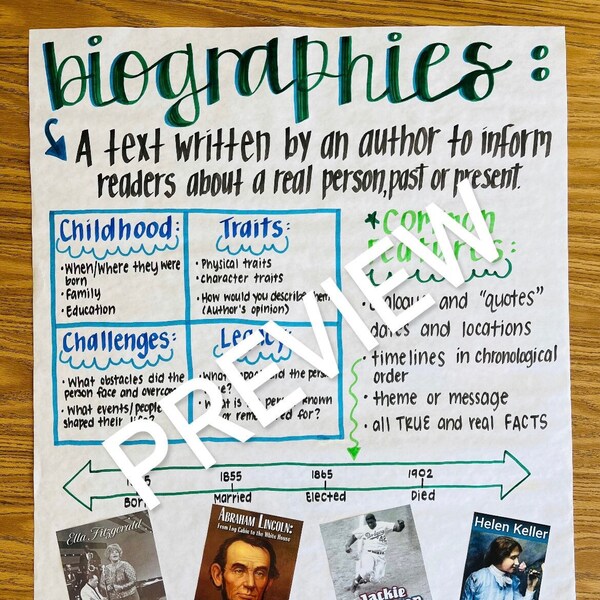 Biography Posters - Etsy