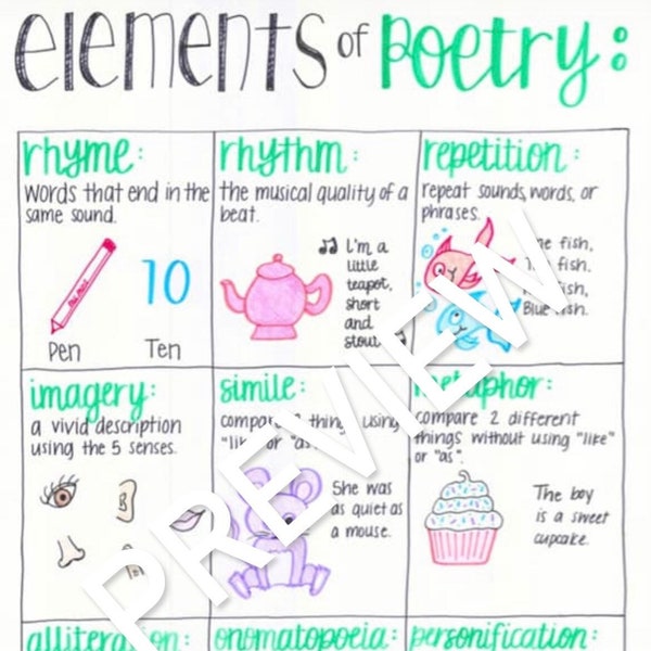 Plot Structure Anchor Chart - Etsy Canada