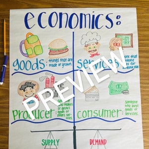 Economics Anchor Chart - Etsy