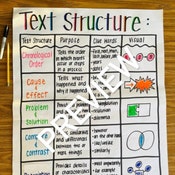 Character Traits Anchor Chart - Etsy Canada