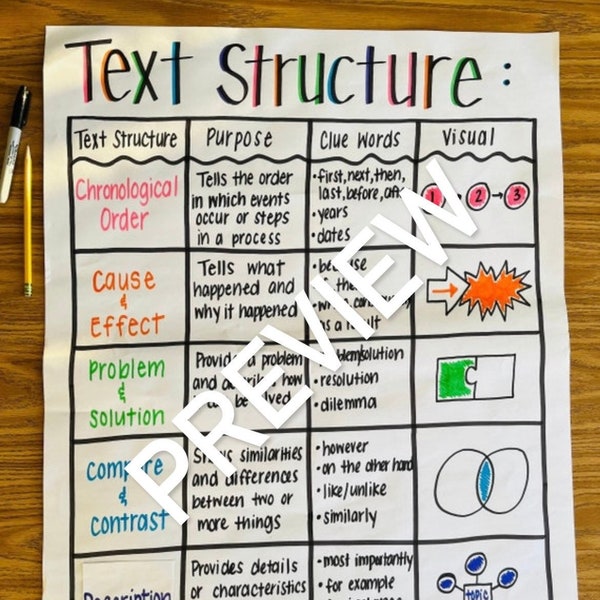 Text Structure Anchor Chart - Etsy