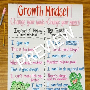 Growth Mindset Anchor Chart - Etsy Canada