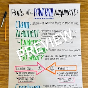 Parts of a Powerful Argument Anchor Chart - Etsy