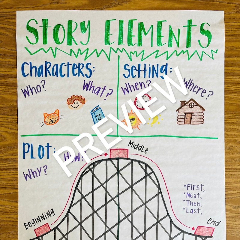 Story Elements Anchor Chart - Etsy
