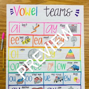 Vowel Team Rule Anchor Chart - Etsy Canada