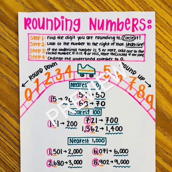Rounding Anchor Charts - Etsy