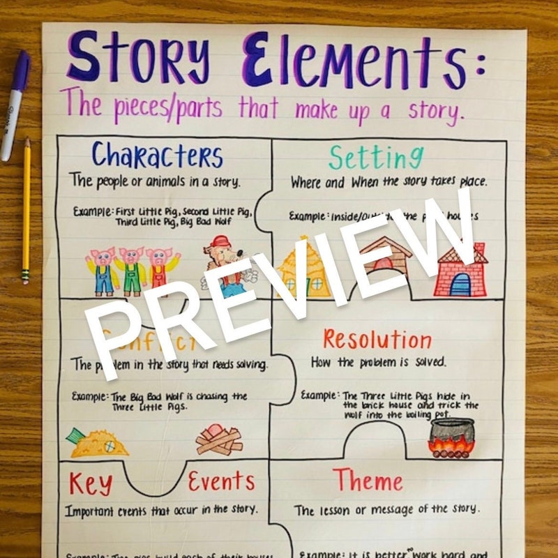 Story Elements Anchor Chart - Etsy
