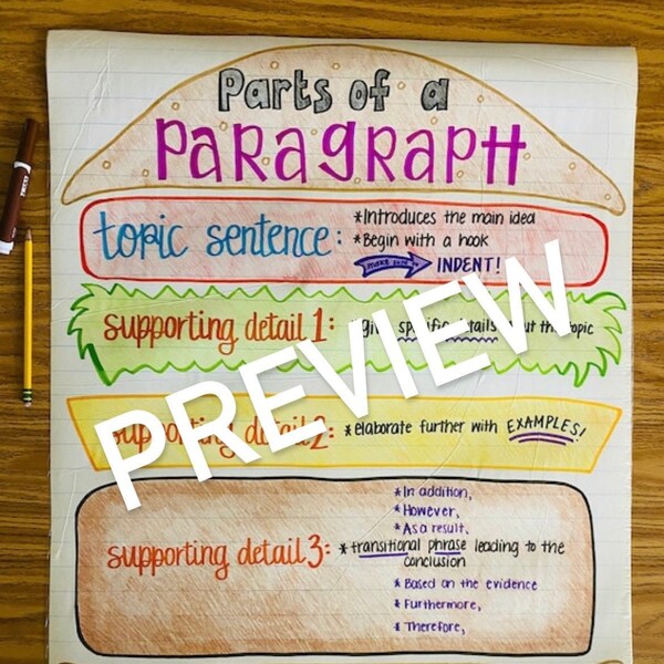 Sequencing Events Anchor Chart - Etsy Canada