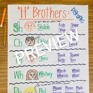 H Brothers Digraph Anchor Chart - Etsy
