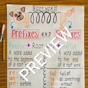 Prefixes and Suffixes Anchor Chart - Etsy
