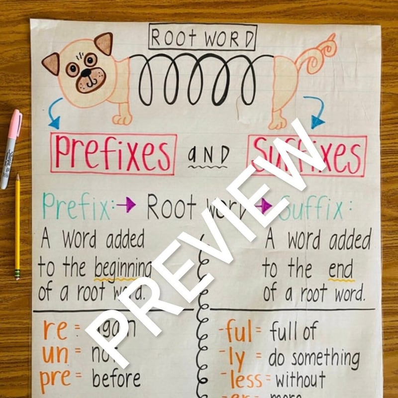 Suffixes Anchor Chart - Etsy