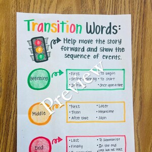 Transition Words Anchor Chart - Etsy