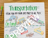 Transportation Anchor Chart - Etsy