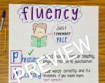 What is Comprehension Anchor Chart - Etsy Canada