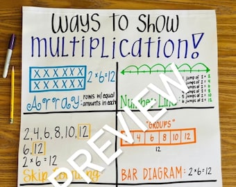 Laminated Box Ways to Multiplication Strategies Mathematics Anchor ...