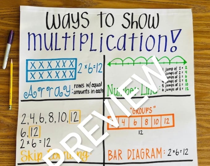 MULTIPLICATION Anchor Chart Made to Order Anchor Charts for the ...