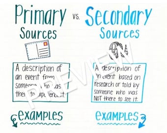 Point of View Anchor Chart for Elementary, Middle and High School - Etsy