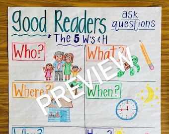 Feelings Anchor Chart - Etsy Canada