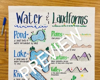 Landforms and Bodies of Water Anchor Chart | Geography Classroom Poster ...