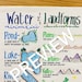Water and Landforms Anchor Chart - Etsy