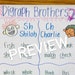 Digraph Anchor Chart - Etsy