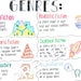 12345 Calming Method Anchor Chart - Etsy