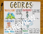 Genres Anchor Chart - Etsy