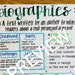 Biographies Anchor Chart - Etsy