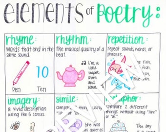 Elements of Poetry Anchor Chart Classroom Anchor Chart - Etsy