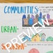 Types of Communities Anchor Chart - Etsy