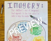 Imagery Anchor Chart - Etsy