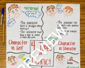 4 Types of Conflict Anchor Chart - Etsy