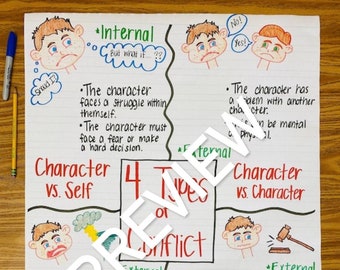 Types of Conflict Anchor Chart, Reading Anchor Chart - Etsy