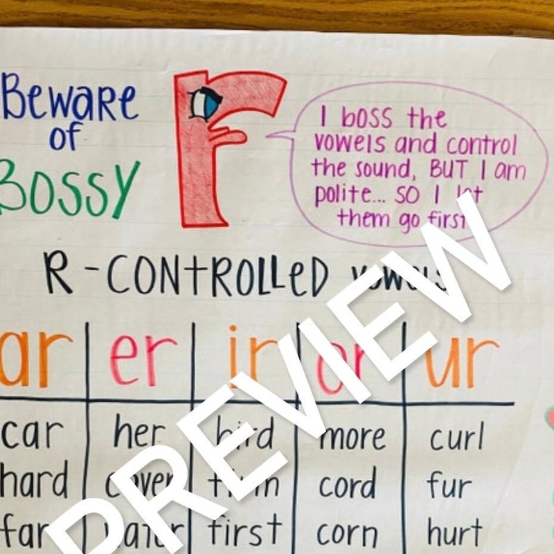 HeadStartAnchorChart - Etsy