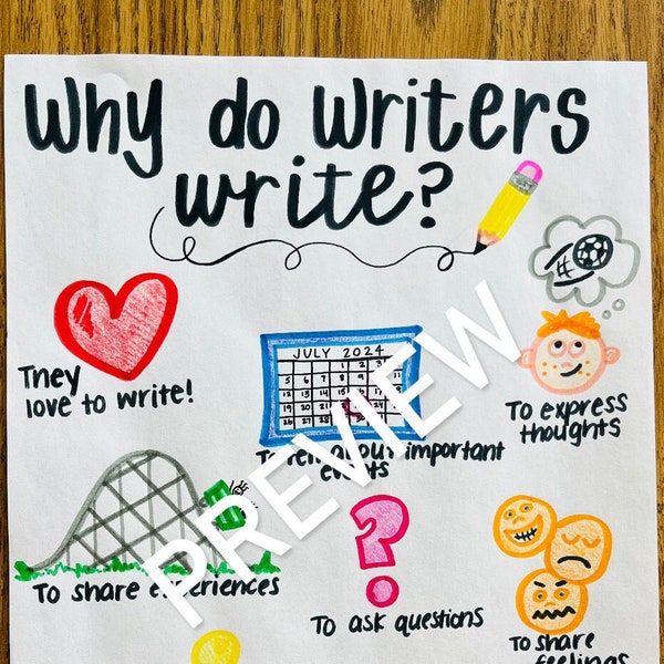 Multiply and Divide Anchor Chart - Etsy