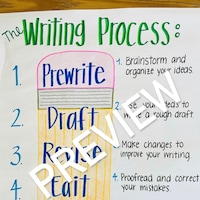 Writing Process Pencil Poster | Back to School Bulletin Board | Giant ...
