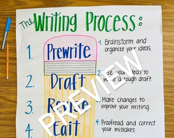 The Writing Process Anchor Chart - Etsy