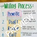 Opinion/persuasive Oreo Writing Anchor Chart - Etsy
