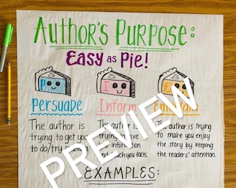 Author's Purpose Anchor Chart, Printed on FABRIC Durable Flag Material With Grommets. FOLDABLE ...