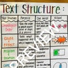 Problem & Solution Anchor Chart - Etsy