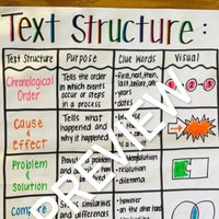 Cause and Effect Anchor Chart, Reading Comprehension Poster, Reading ...