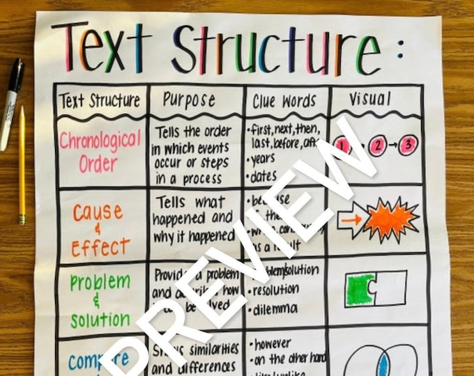 Traffic Light Writing Anchor Chart, Paragraph Structure Poster, ELA ...