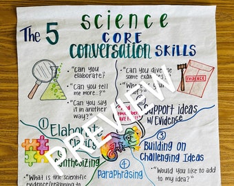 Punctuation Anchor Chart - Etsy UK