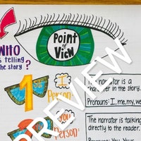 Author's Claim Anchor Chart: ELA Classroom Poster (digital Print) - Etsy