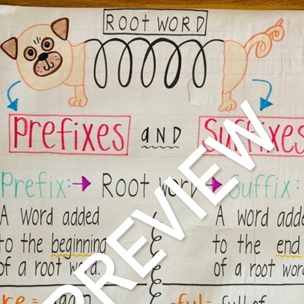 Figurative Language Anchor Chart - Etsy